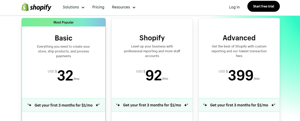 Shopify Vs. BigCommerce 2024 - 25 Exclusive Points That'll Help You Choose. - Ecommerce Bulb